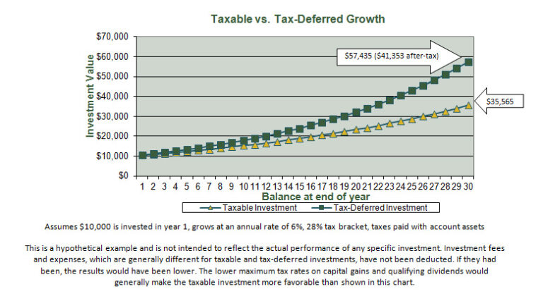 Investing for Retirement - Azzad Asset Management