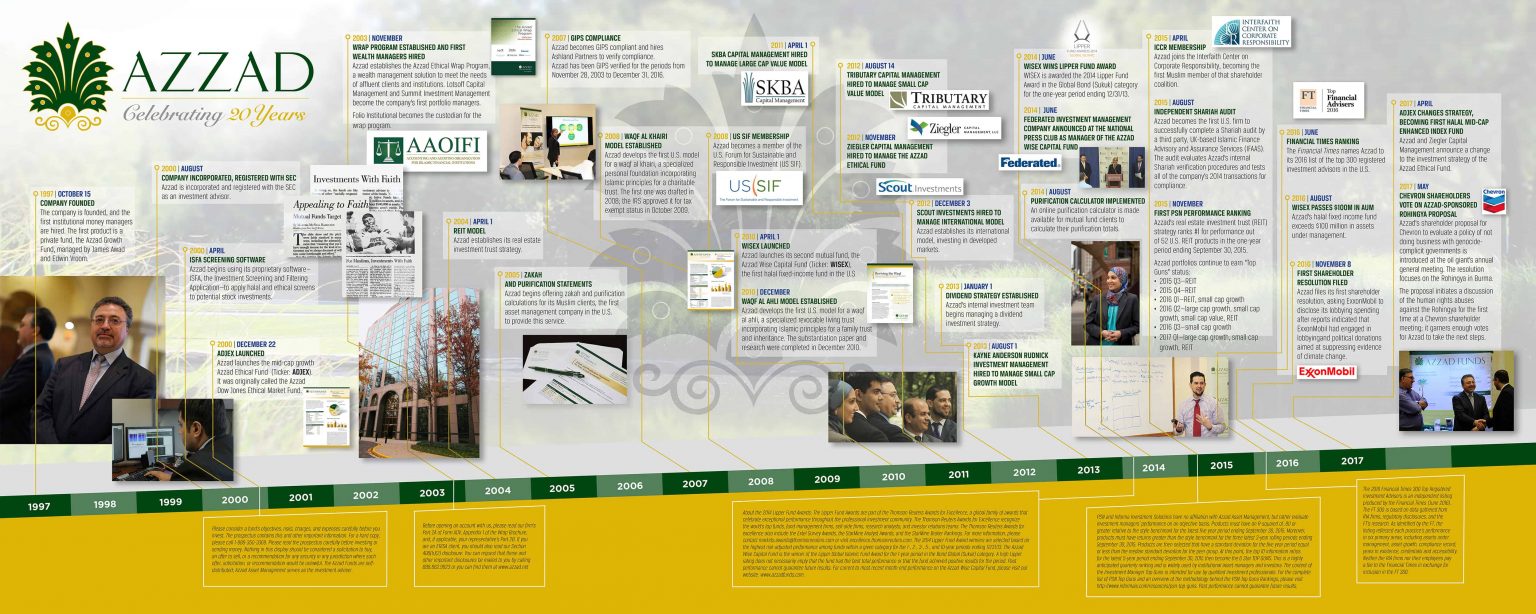 About Us - Azzad Asset Management