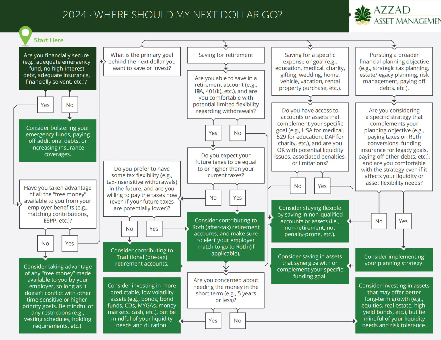Checklists Archives - Azzad Asset Management