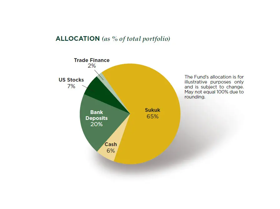 Azzad Wise Capital Fund - Azzad Asset Management